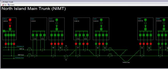 SCADA System Railroad for Traction and Signaling | PSC