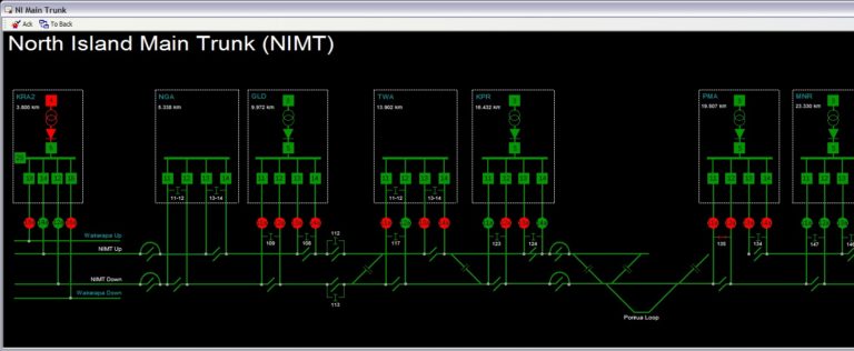 SCADA System Railroad for Traction and Signaling | PSC