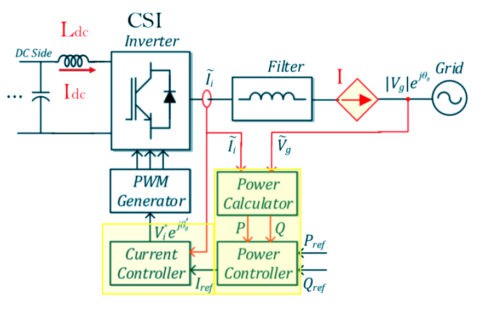 The role of BESS in future power systems–Part 1 - PSC Consulting