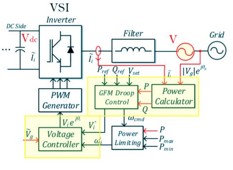 The role of BESS in future power systems–Part 1 - PSC Consulting