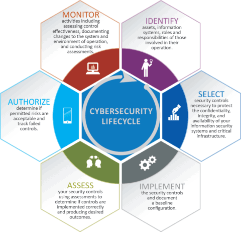 Service - Cybersecurity - PSC Consulting