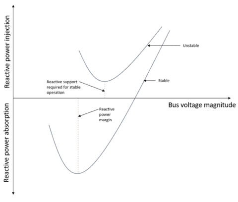 Optimal placement of reactive power compensation - PSC Consulting