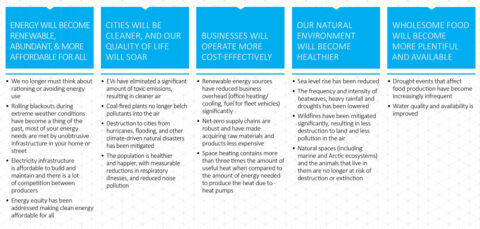 Perspectives on the energy transition - Part 5 - PSC Consulting